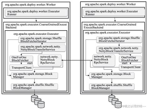 spark shuffle模块详解 spark shuffle manager csdn博客