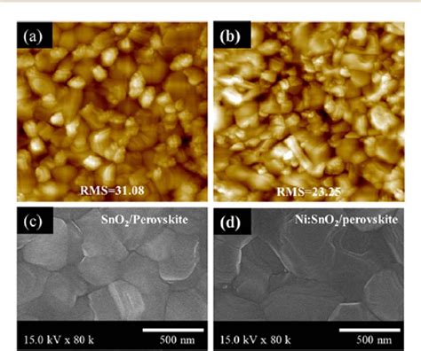 Figure 9 From Dopant Engineering For Zno Electron Transport Layer Towards Efficient Perovskite