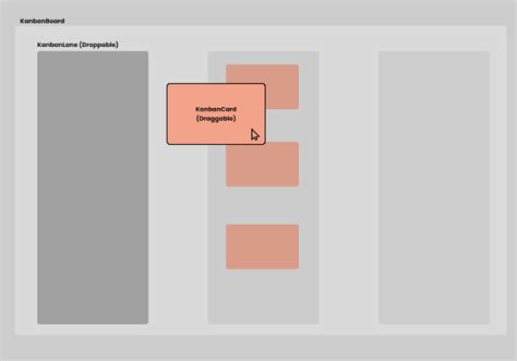 Build A Kanban Board With Dnd Kit And React Logrocket Blog