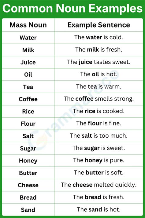 100 Mass Noun Examples With Sentences And Their Pictures
