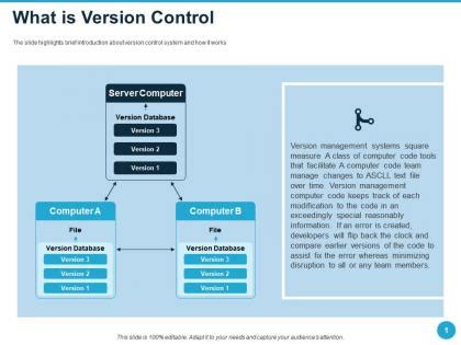 Version Control PowerPoint Presentation And Slides PPT Example SlideTeam