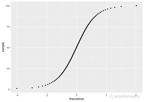 Ggplot2 多个柱状图比较一文读懂ggplot2数据可视化weixin39913807的博客 Csdn博客