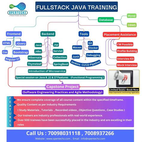 Opentechz Pvt Ltd Posted On Linkedin