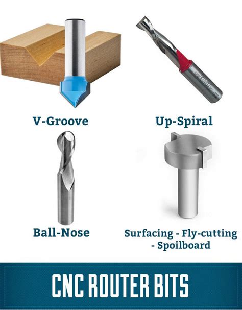 304 Best Router Tables Router Bits And Router Accessories Images On Pinterest