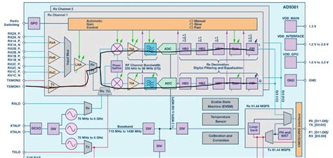 Ad Adc Capture Infinite Loop Problem In TDD Mode Q A Design Support AD AD AD