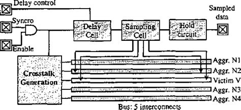 Figure 2 From On Chip Crosstalk Characterization On Deep Submicron