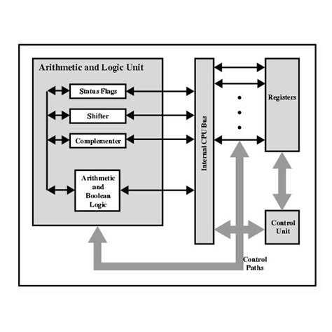 computer laptop arithmetic logic unit