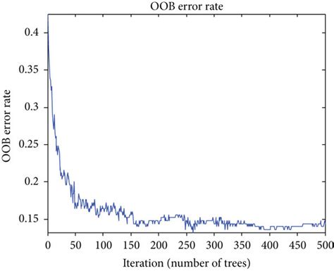 Fault Diagnosis Results After Eliminating Redundant Information Download Scientific Diagram