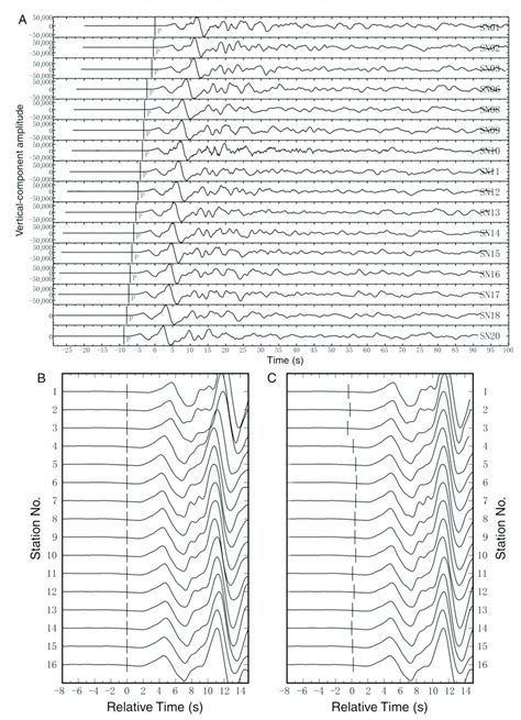 a an example showing vertical component waveforms from a teleseismic