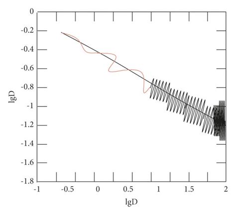 The Relationship Between Defect Generation And Time Under Open Boundary