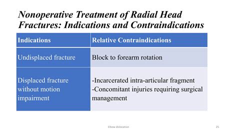 Management Of Elbow Fracture Dislocation Pptx