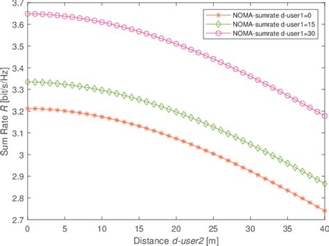 figure 1 from sum rate maximization for multi irs assisted downlink