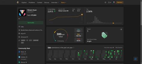 Shivam Aryan On Linkedin Leetcode Competitiveprogramming Coding