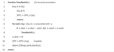 TraceBack3 Pseudocode Download Scientific Diagram