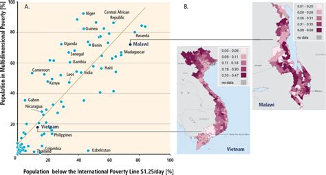 A Multidimensional Poverty And Income Based Poverty Using The Download Scientific Diagram