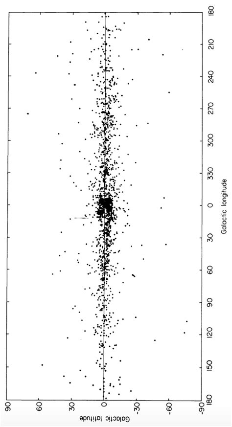 Python Changing Axis On Matplotlib To A Specific Range Stack Overflow