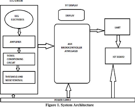 Figure 1 From Virtual Brainmodel Based Framework For Dependable Eeg