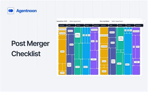 Post Merger Integration Checklist