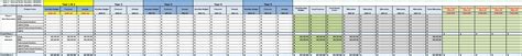 Feasibility Of Doing Complex Report In Powerbi Microsoft Fabric Community