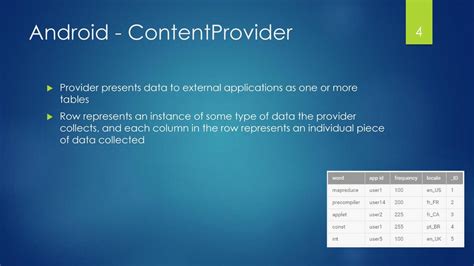 Mobile Software Development For Android I Ppt Download