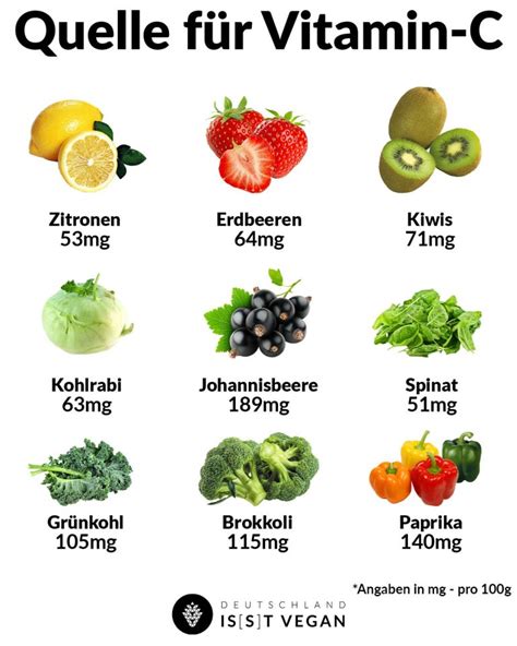 Vitamin C Der Retter Des Immunsystems Deutschland Is S T Vegan