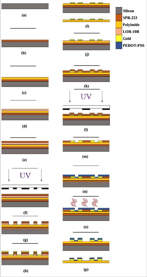 Figure 10 From Modeling And Fabrication Of Scalable Tactile Sensor