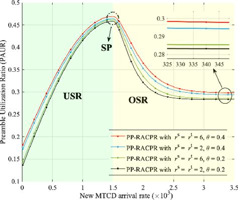 Figure 5 From Preamble Parallelization Based Random Access With