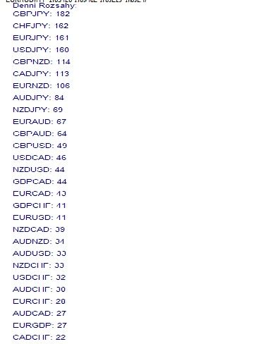 Indicators Fx Pair Sorting By Range Size Articles Library Comments MQL Programming Forum