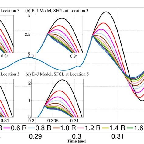 Pdf Implementation Of Resistive Type Superconducting Fault Current Limiters In Electrical