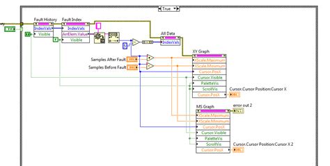 solved problem with mixed signal graph cursor lv 2013 ni community