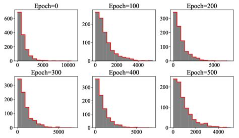 After Training The Simplicity And Uniformity Hold True For Xavier Download Scientific Diagram