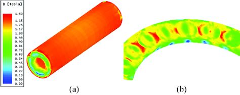 The Flux Density Of A The Stator Segment And B The Rotor Back Iron Download Scientific