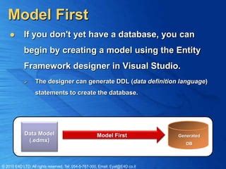 Entity Framework Entity Data Model Edm PPTX