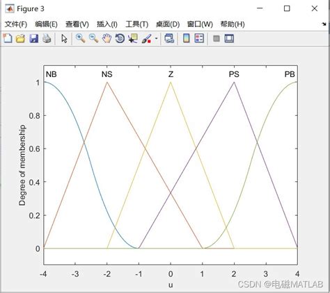 模糊控制算法实例matlab程序matlab模糊计算实例 Csdn博客