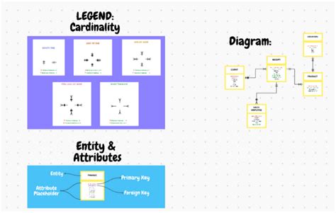 Top ERD Tools For Sophisticated Database Modeling ClickUp