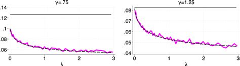 figure 1 from revisiting the many instruments problem using random