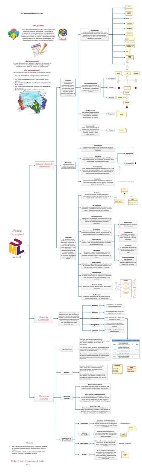 Pdf 5 9 Modelo Conceptual Uml Rigel Fca Unam Mxrigel Fca Unam Mx