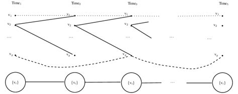 3 Selected Model After Model Selection For T Cell Dataset Download Scientific Diagram
