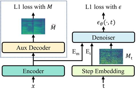 Diffsinger Singing Voice Synthesis Via Shallow Diffusion Mechanism