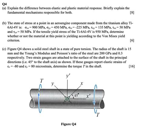 Solved A Explain The Difference Between Elastic And