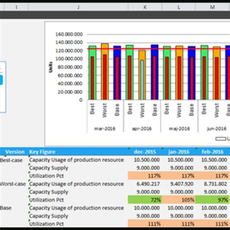 Sop Spreadsheet Within 7 Viewpoints On Sop Implementation Implement
