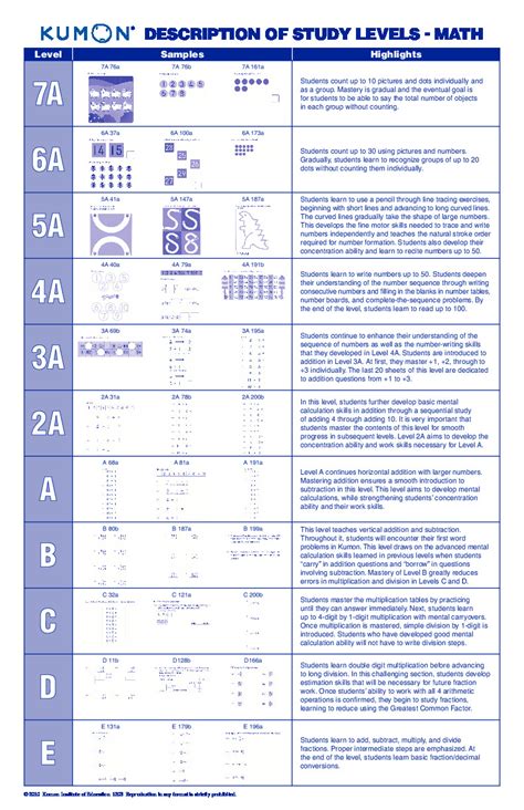 Kumon Math Levels PDF - PDFCOFFEE.COM