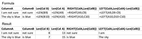 Is It Possible To Subtract The Content Of One Cell From Another In Excel Using Formula Stack