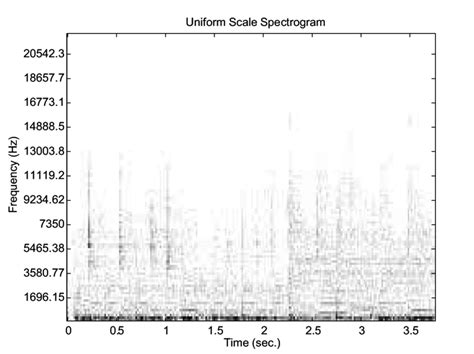 Uniform Spectrogram Of Rock Music Excerpt Download Scientific Diagram