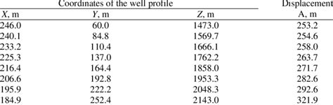 coordinates of the profile points in the horizontal plane download