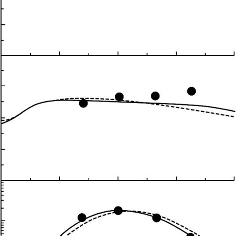 Calculated Differential Cross Section Analyzing Power And