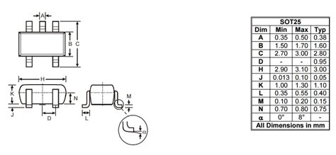 AP LDO Regulator Datasheet How To Use Application Analysis Easybom