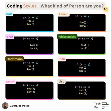 Osaid Ghnaimat On Linkedin Coding Softwareengineering