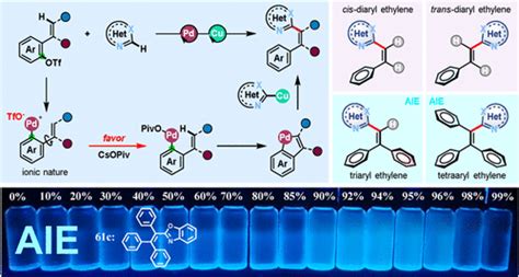 Acs Catalysis Acs Publications