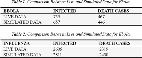 Table 2 From An Algorithm To Determine The Extent Of An Epidemic Spread A Netlogo Modeling